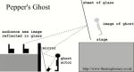 Pepper’s Ghost Diagram by Theater Glossary – The Year of Halloween